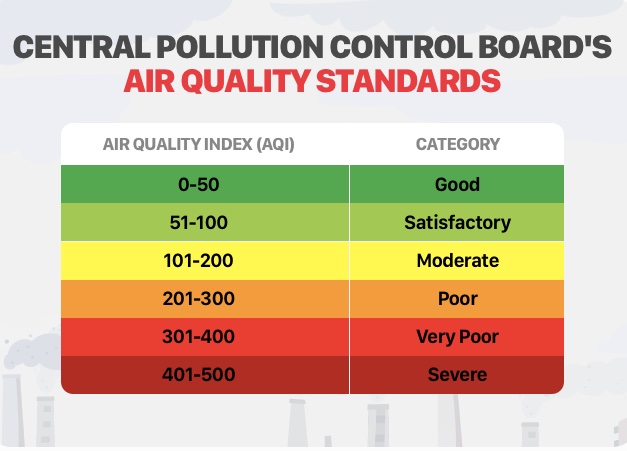 India’s Fatal Carbon Footprint Crisis: Can Lean Construction Help Save ...