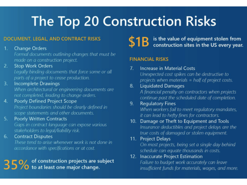 Project Risky If Not Managed Briskly: Mastering Risk Management in ...