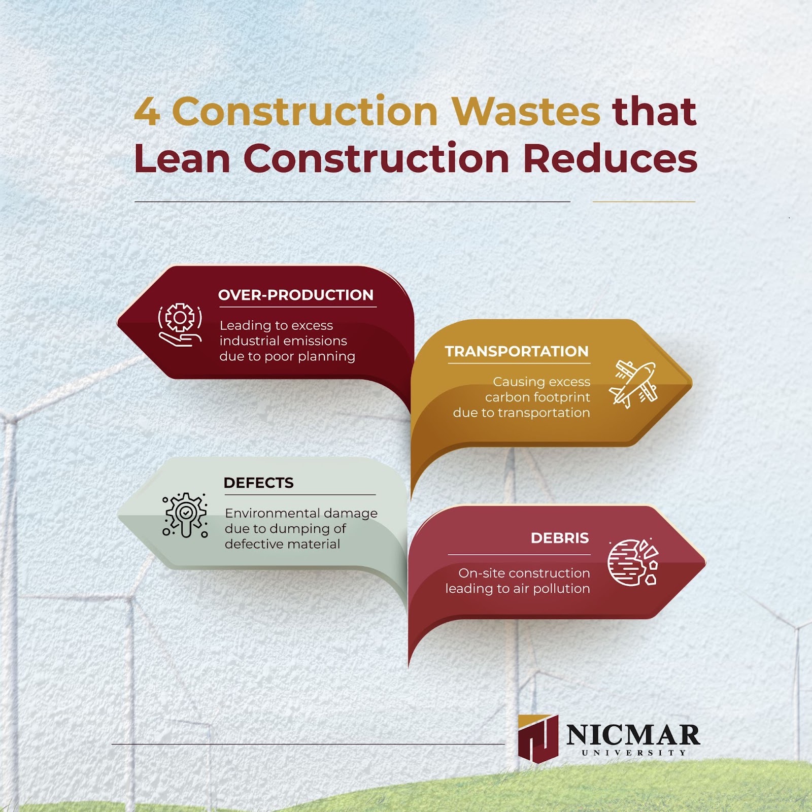 India’s Fatal Carbon Footprint Crisis: Can Lean Construction Help Save ...